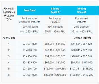 Financial Assistance Programs - Yale New Haven Health